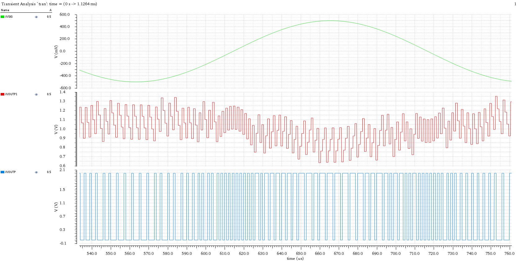 GitHub - AhmedHamdyy19/Sigma-Delta-Modulator: Design and simulation of first and second order ...