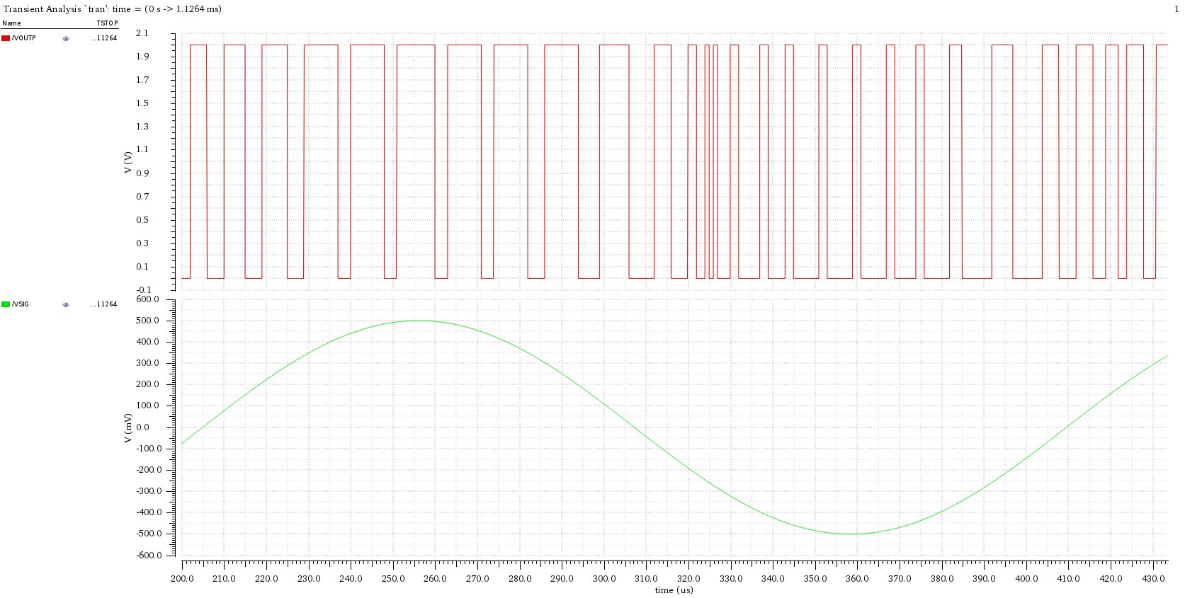 GitHub - AhmedHamdyy19/Sigma-Delta-Modulator: Design and simulation of first and second order ...