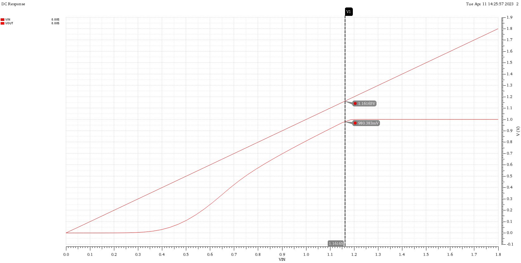 GitHub - AhmedHamdyy19/LDO-Regulator: Design and Simulation of Three-Stage LDO Regulator with SMC.