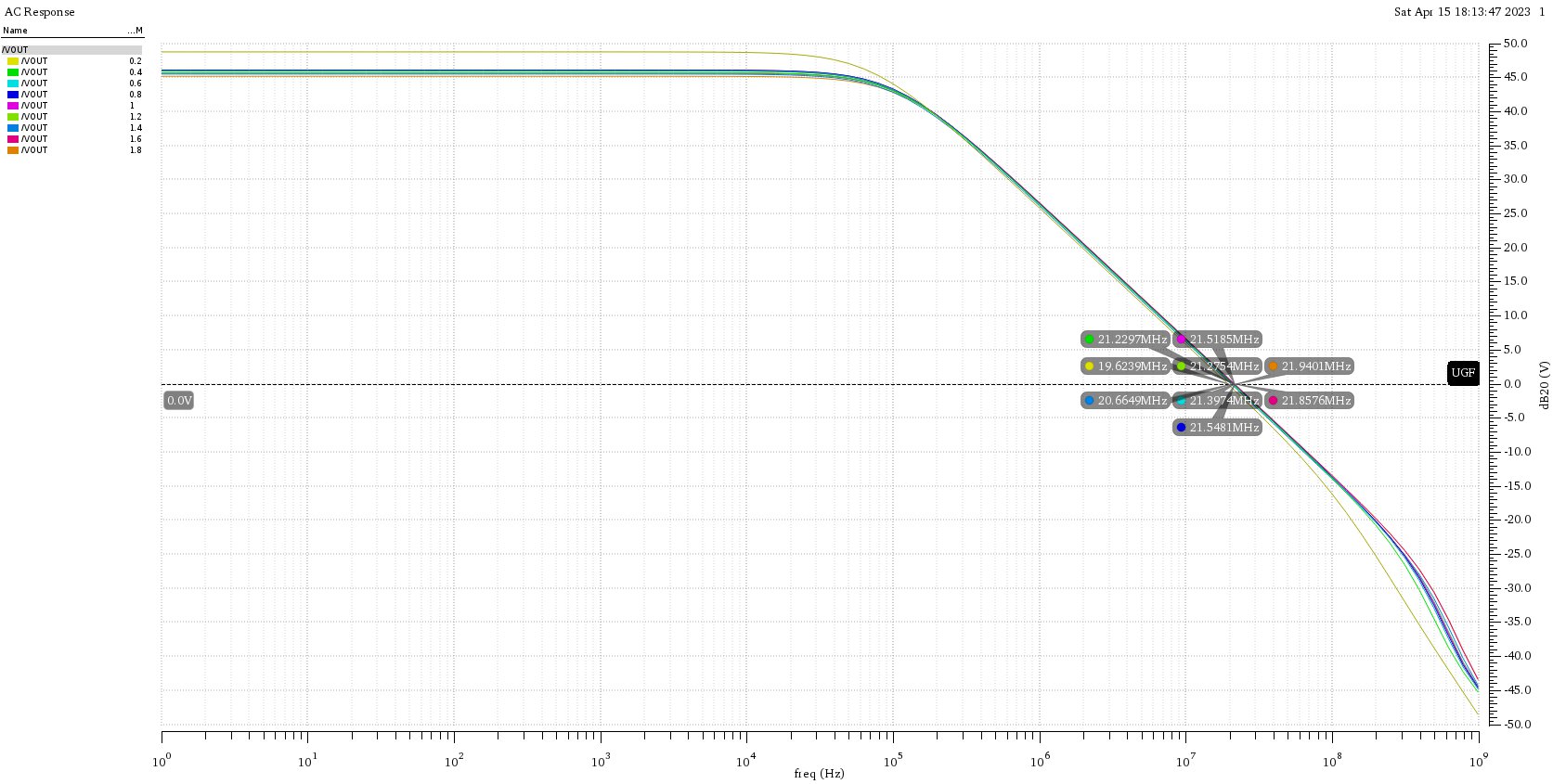 Github Ahmedhamdyy19constant Gm Rail To Rail Opamp Input Stage 