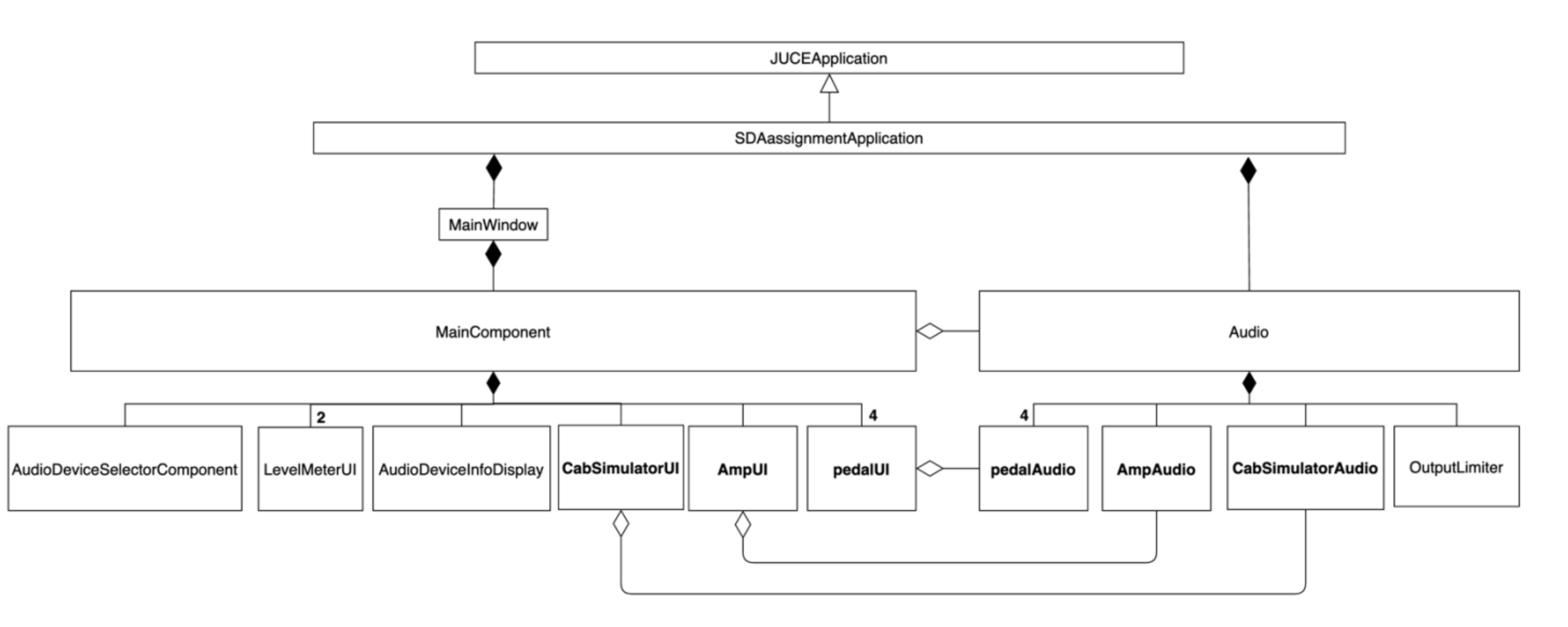 GitHub - joaomauricio5/GuitarAmpCabAndPedalboard: Standalone MacOS ...