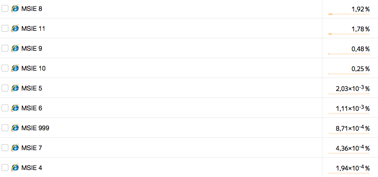 Browser support? · Issue #230 · Popmotion/popmotion · GitHub