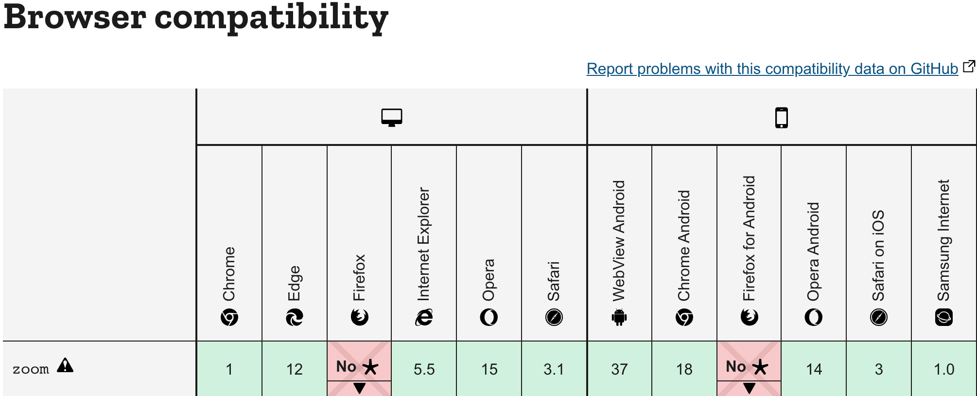 使用 Firefox 作为无头浏览器时，图片渲染不正常 · Issue #270 · Arondight/Adachi-BOT · GitHub