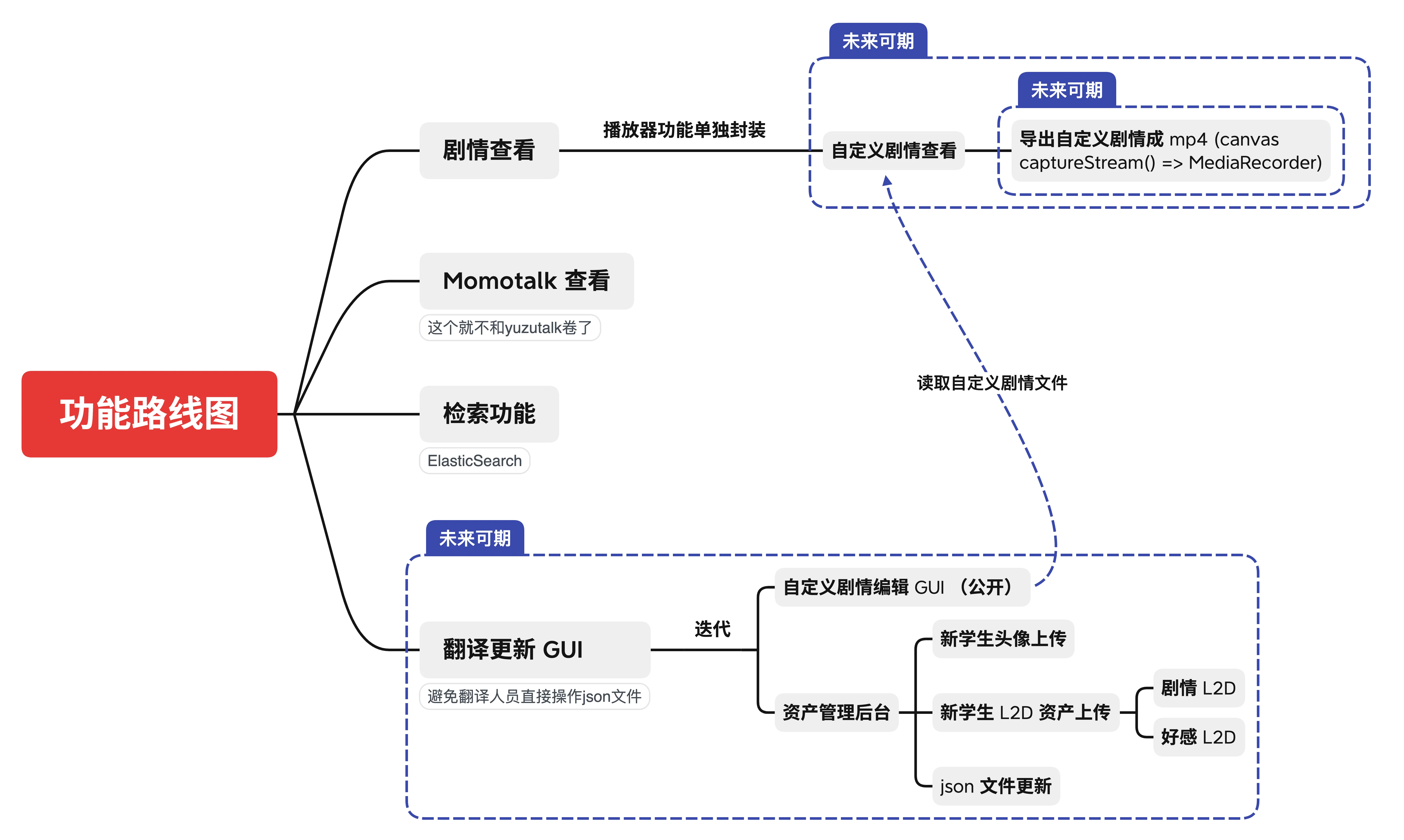 欢迎加入项目组 · ba-archive · Discussion #2 · GitHub
