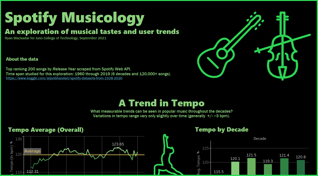 GitHub - ryblack0000/Spotify-Musicology-Project: With a vast dataset of ...
