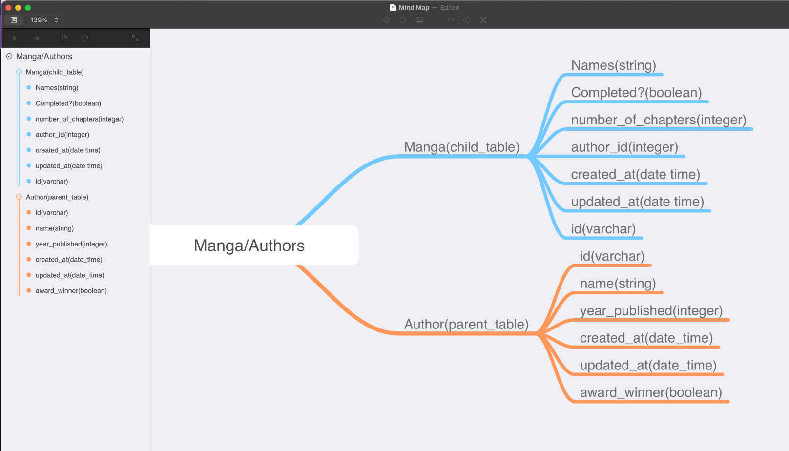 GitHub - pdthomson/relational_rails