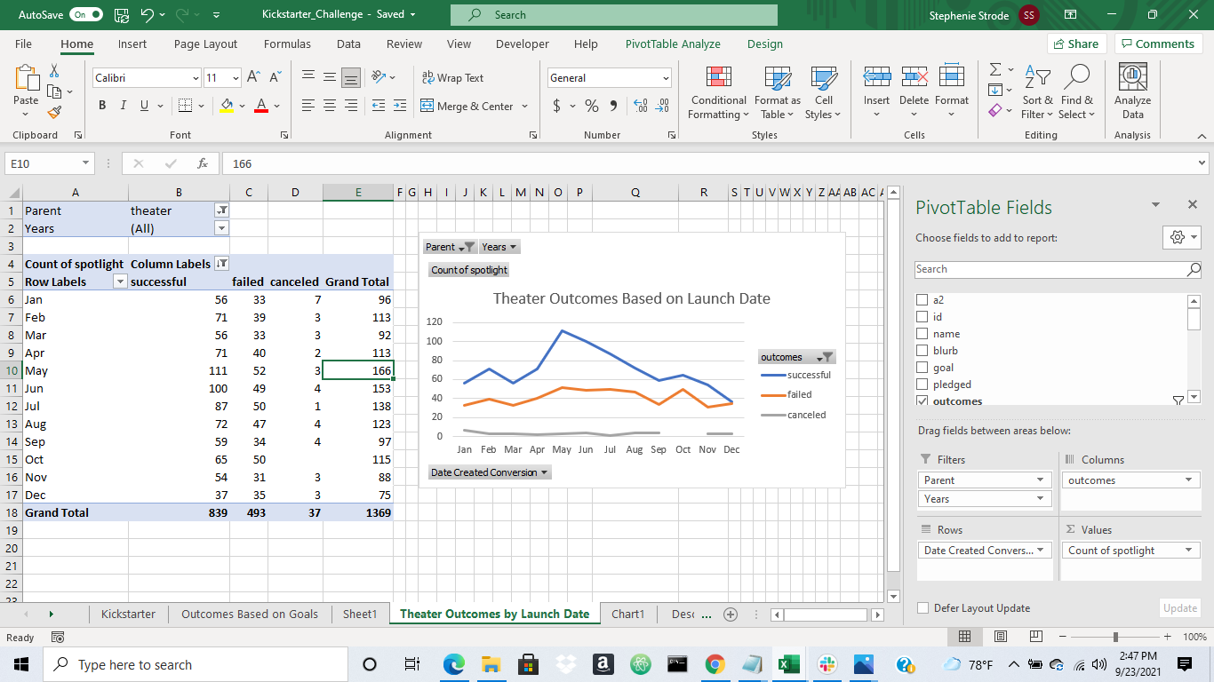 GitHub - StephDeming/kickstarter-analysis: performing analysis on EXCEL Kickstarter data to ...