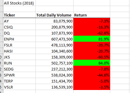 GitHub - StephDeming/stock-analysis
