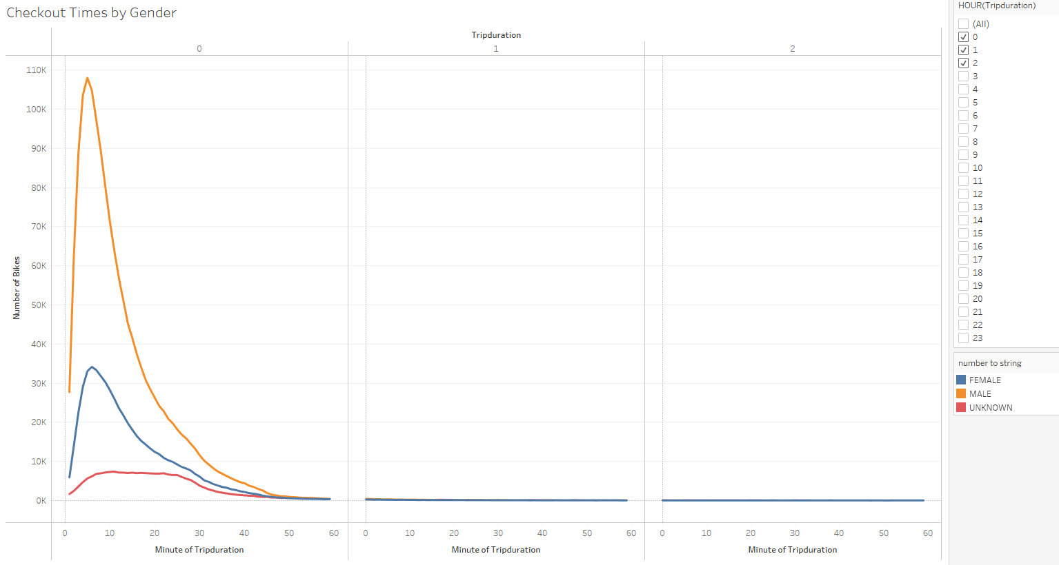 GitHub - StephDeming/bike_sharing_analysis: The purpose of this project ...