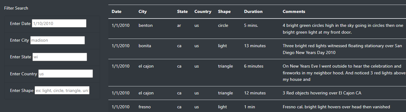 GitHub - StephDeming/UFOs