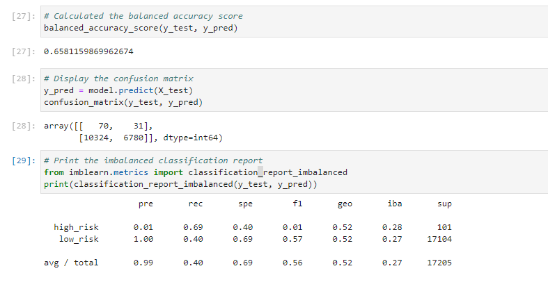GitHub - StephDeming/Credit_Risk_Analysis