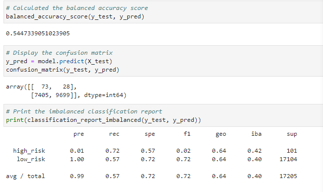 GitHub - StephDeming/Credit_Risk_Analysis