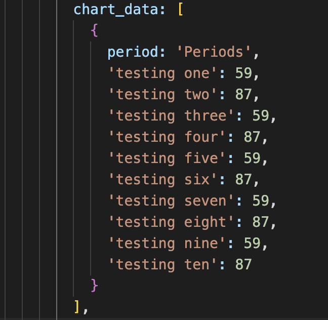 Responsive Charts Legends Overflow · Issue #2268 · plouc/nivo · GitHub
