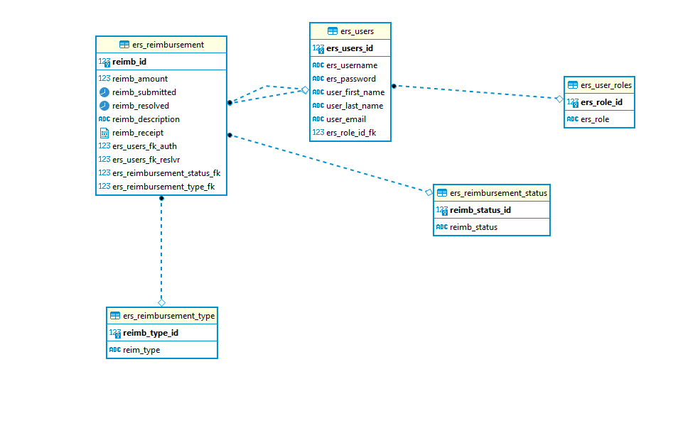GitHub - Leger123/Expense-Reimbursement-App: Config files for my GitHub ...