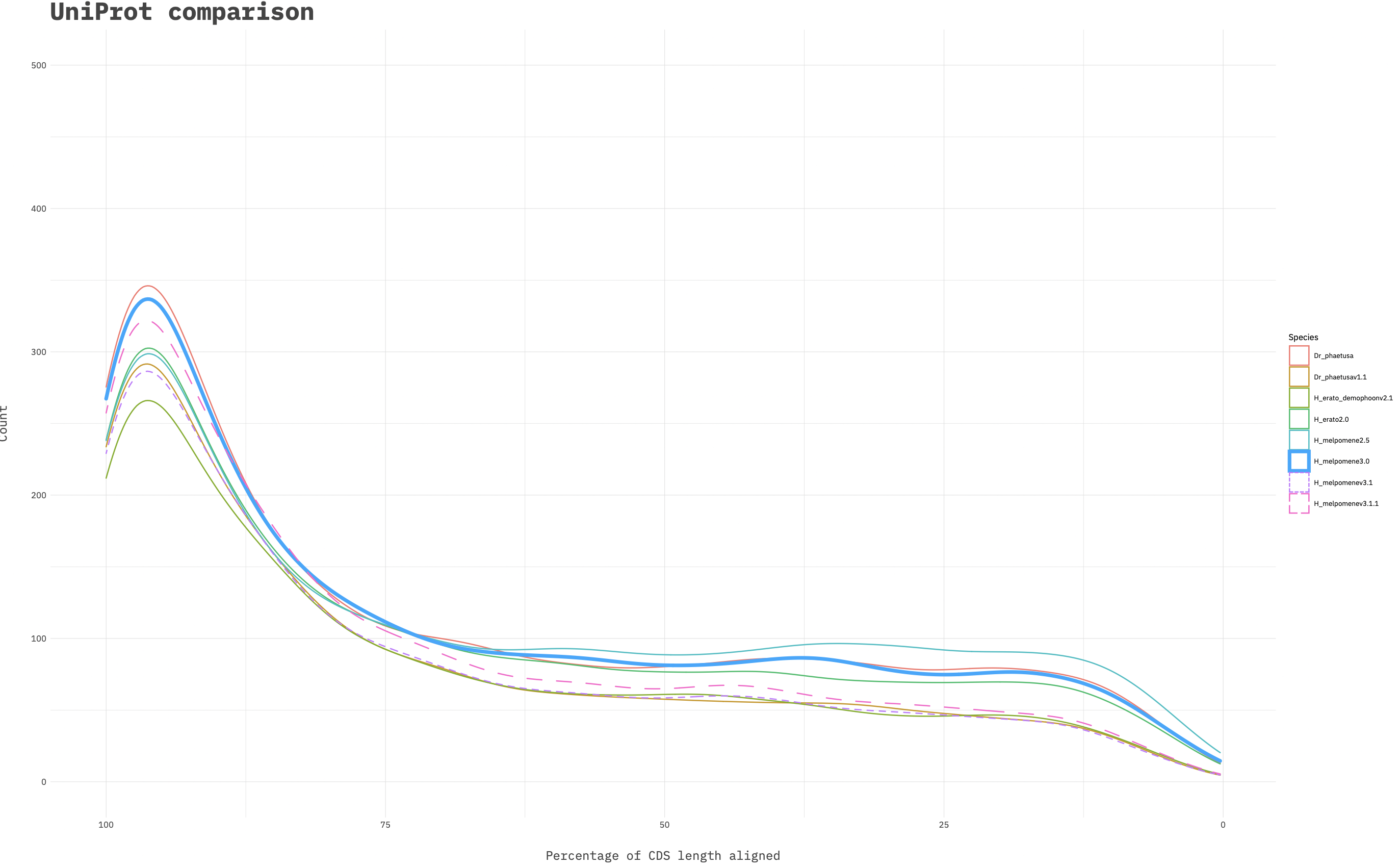 CAT consensus_gene_set output · Issue #256 · ComparativeGenomicsToolkit/Comparative-Annotation ...