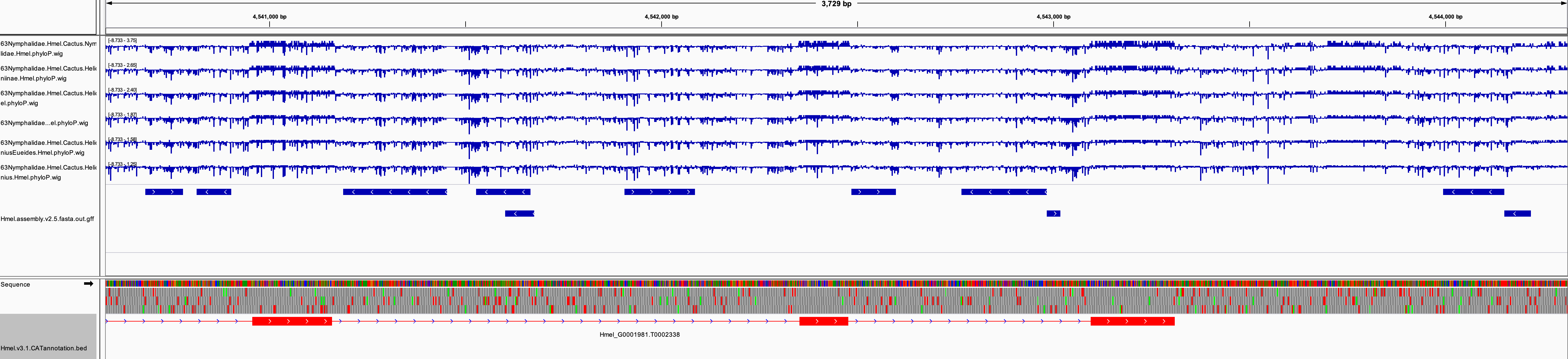 PhyloP question · Issue #50 · CshlSiepelLab/phast · GitHub