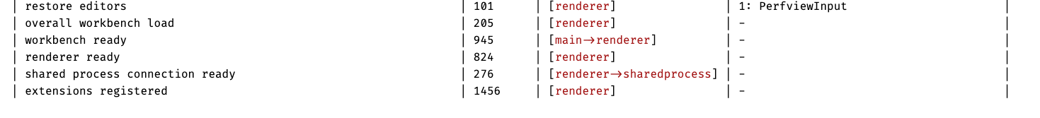 Slower Startup Performance · Issue 117422 · Microsoftvscode · Github