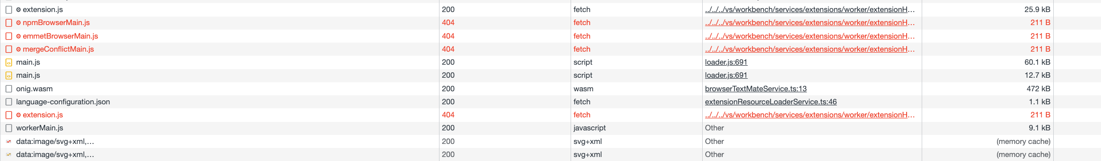`scriptscode Websh` Prints Errors For Extensions · Issue 141066 · Microsoftvscode · Github