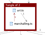 Tangle in `base`: `URI` `marshalling` · Issue #142476 · microsoft/vscode · GitHub