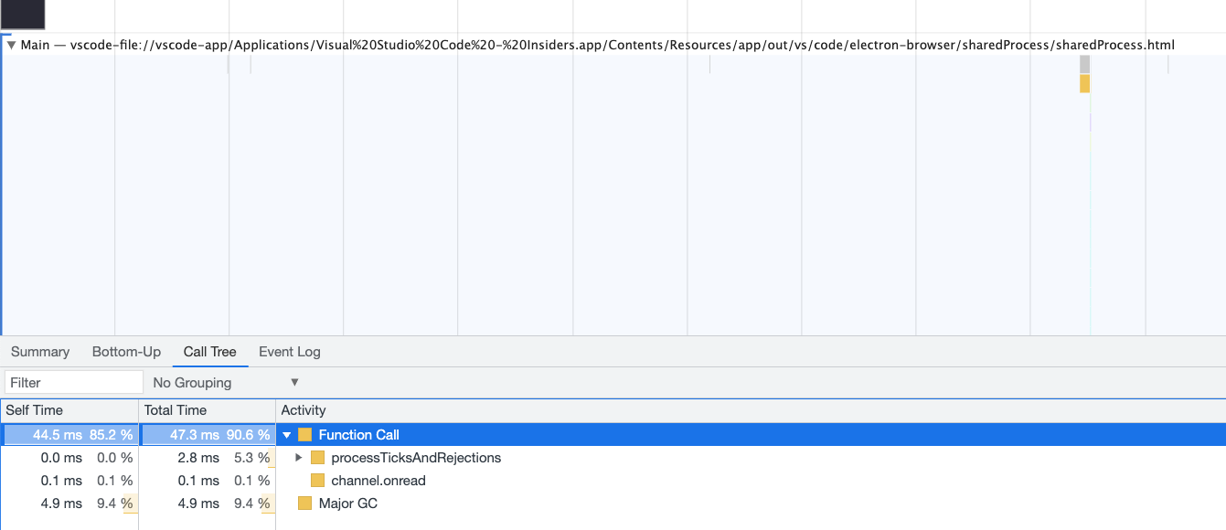 High CPU in shared process · Issue #150893 · microsoft/vscode · GitHub