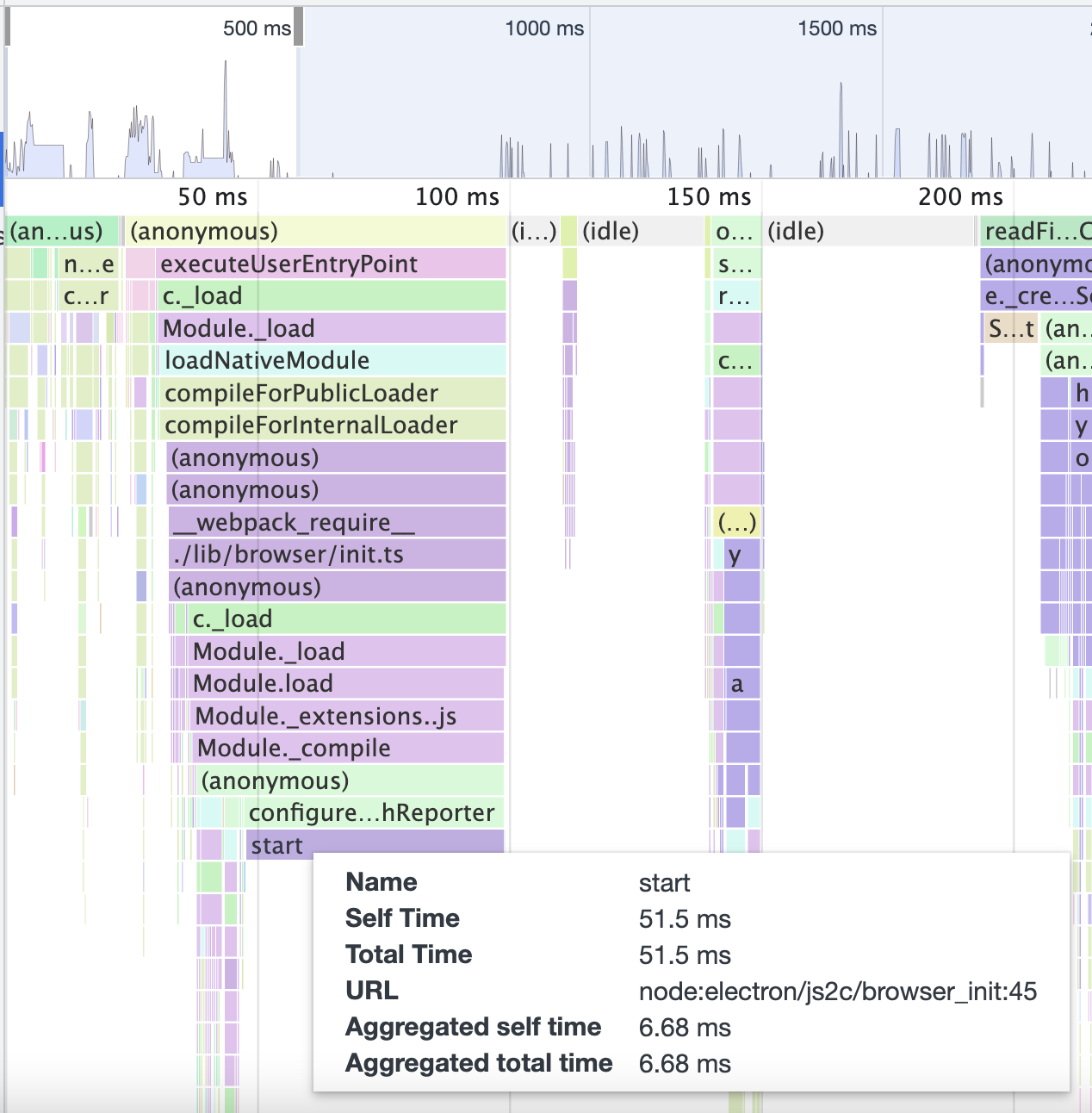 Electron: crash reporter slows down startup · Issue #120902 · microsoft/vscode · GitHub