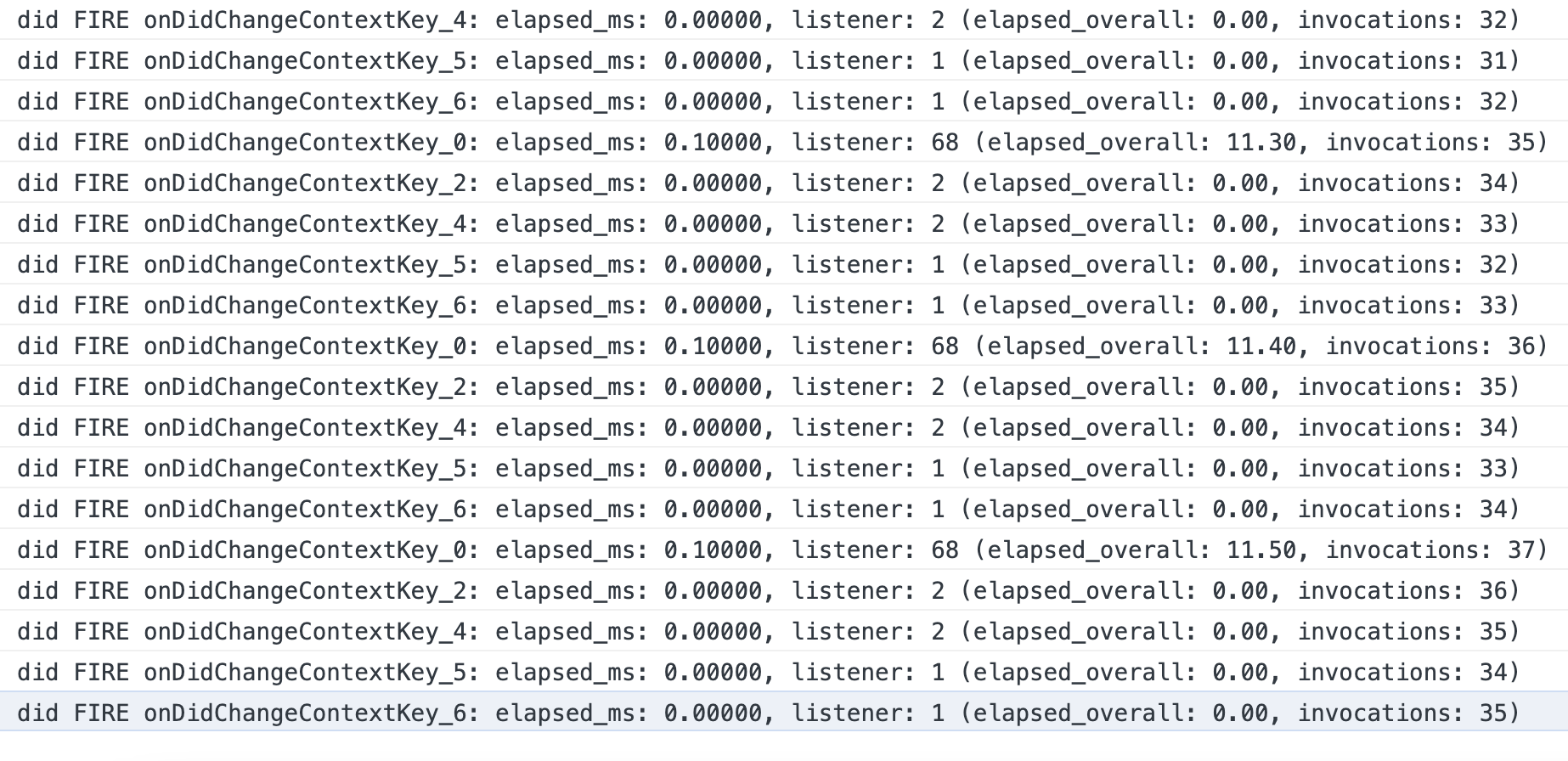 Contextkey log messages are enabled · Issue #160136 · microsoft/vscode ...