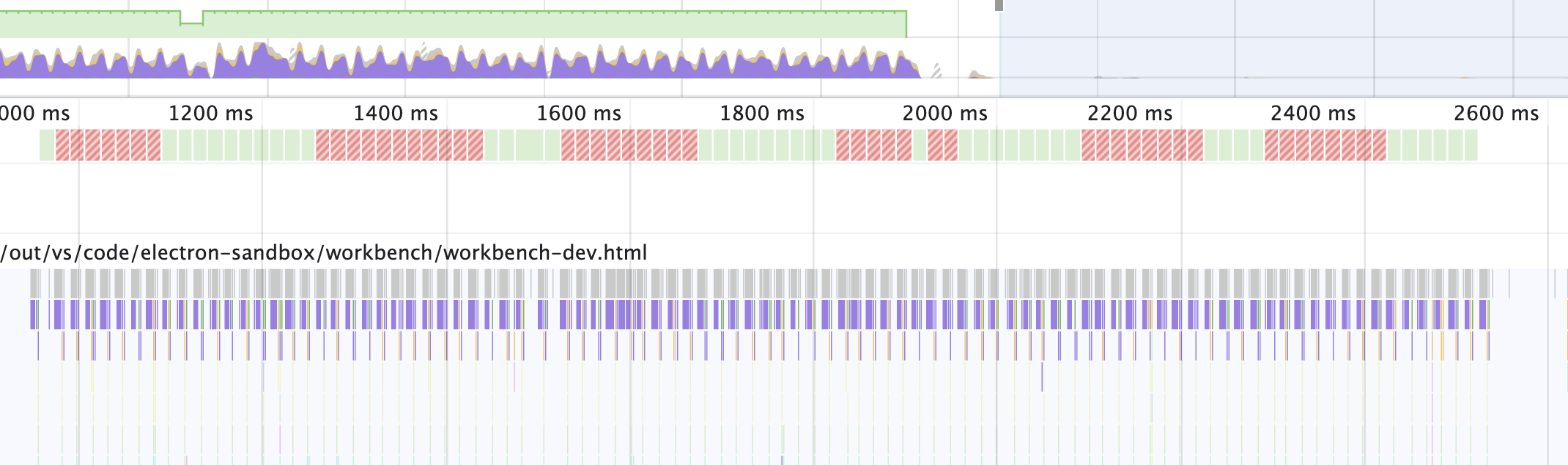 Extremely laggy and janky window resizing when custom title · Issue #165441 · microsoft/vscode ...
