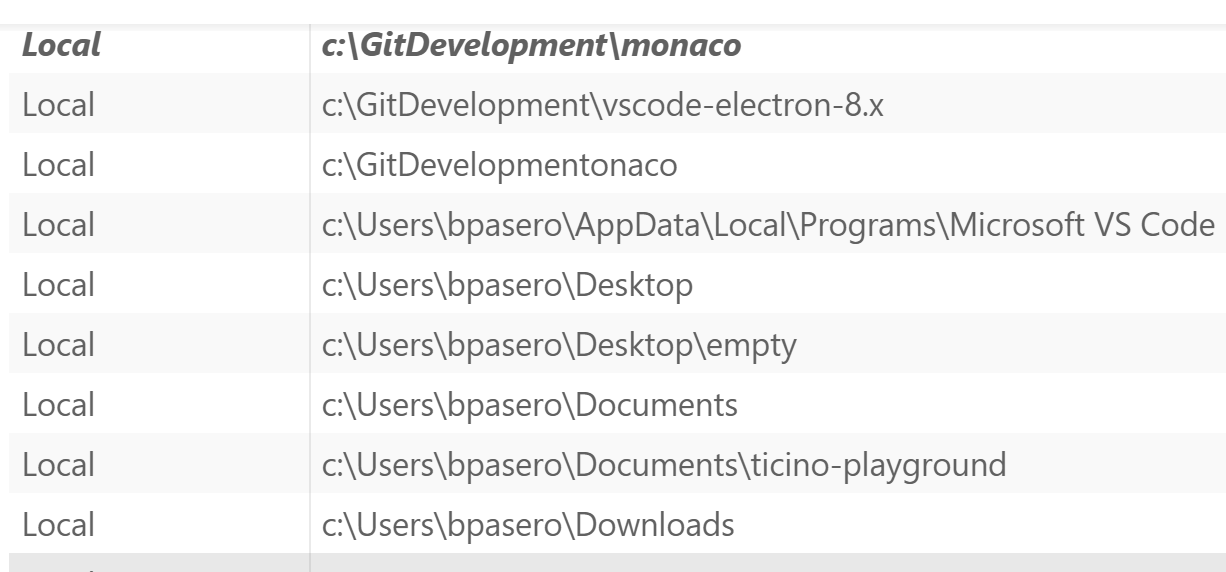 Trust dialog paths are not using label service · Issue #158168 · microsoft/vscode · GitHub