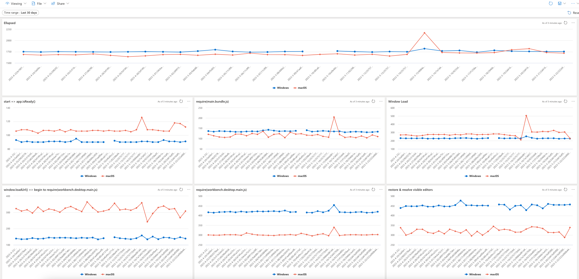 Dev Perf Tools For Vs Code Development · Microsoftvscode Wiki · Github