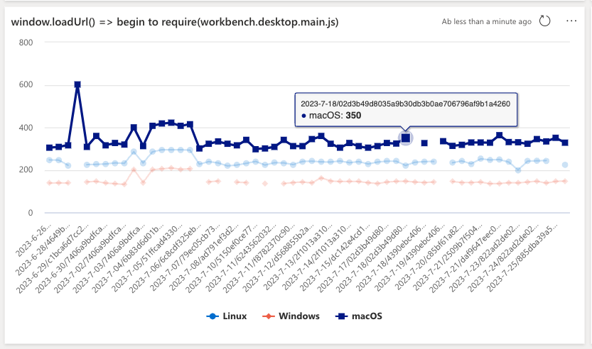Perf Understand Slow Renderer Process Creation On Macos · Issue 188913 · Microsoft Vscode · Github