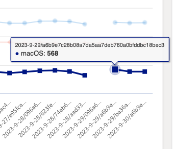 Improve startup performance to meet our thresholds · Issue #194560 · microsoft/vscode · GitHub