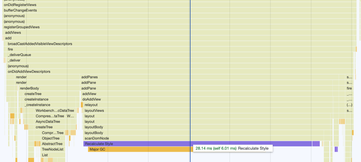 Improve startup performance to meet our thresholds · Issue #194560 · microsoft/vscode · GitHub