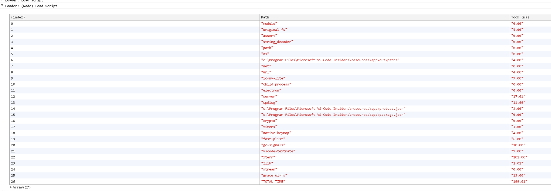 Perf Xterm Is Being Loaded Right On Startup · Issue 40146 · Microsoftvscode · Github 