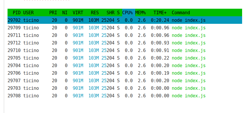 High CPU and out of memory · Issue #922 · paulmillr/chokidar · GitHub