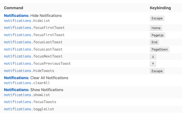 Alert dialog not keyboard accessible · Issue #82898 · microsoft/vscode · GitHub