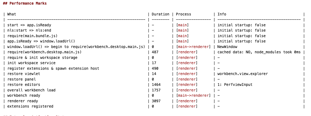 Web: build a performance benchmark that V8 team can run · Issue #101086 ...