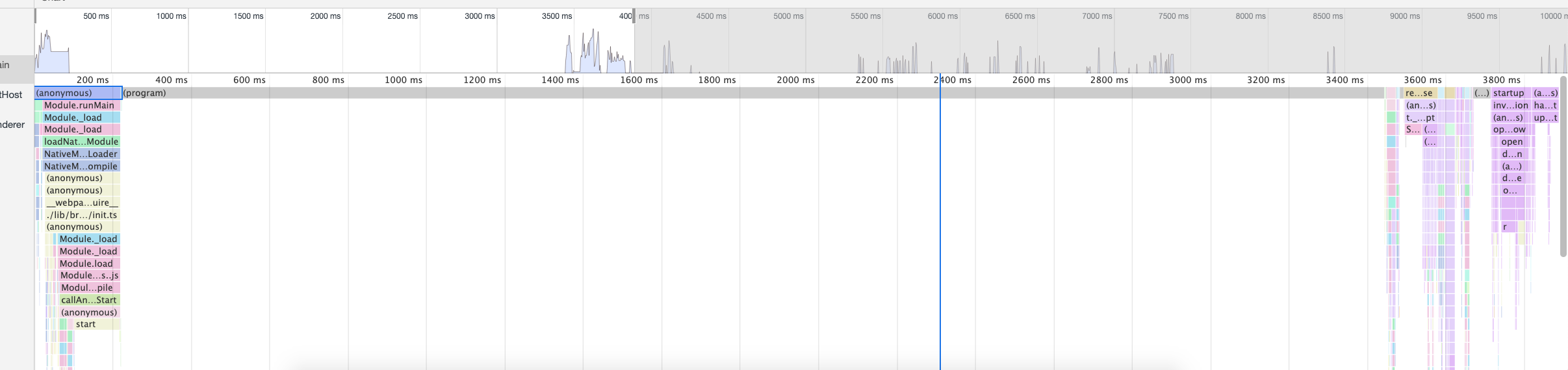 Takes around 20 seconds to open everytime · Issue #109337 · microsoft ...