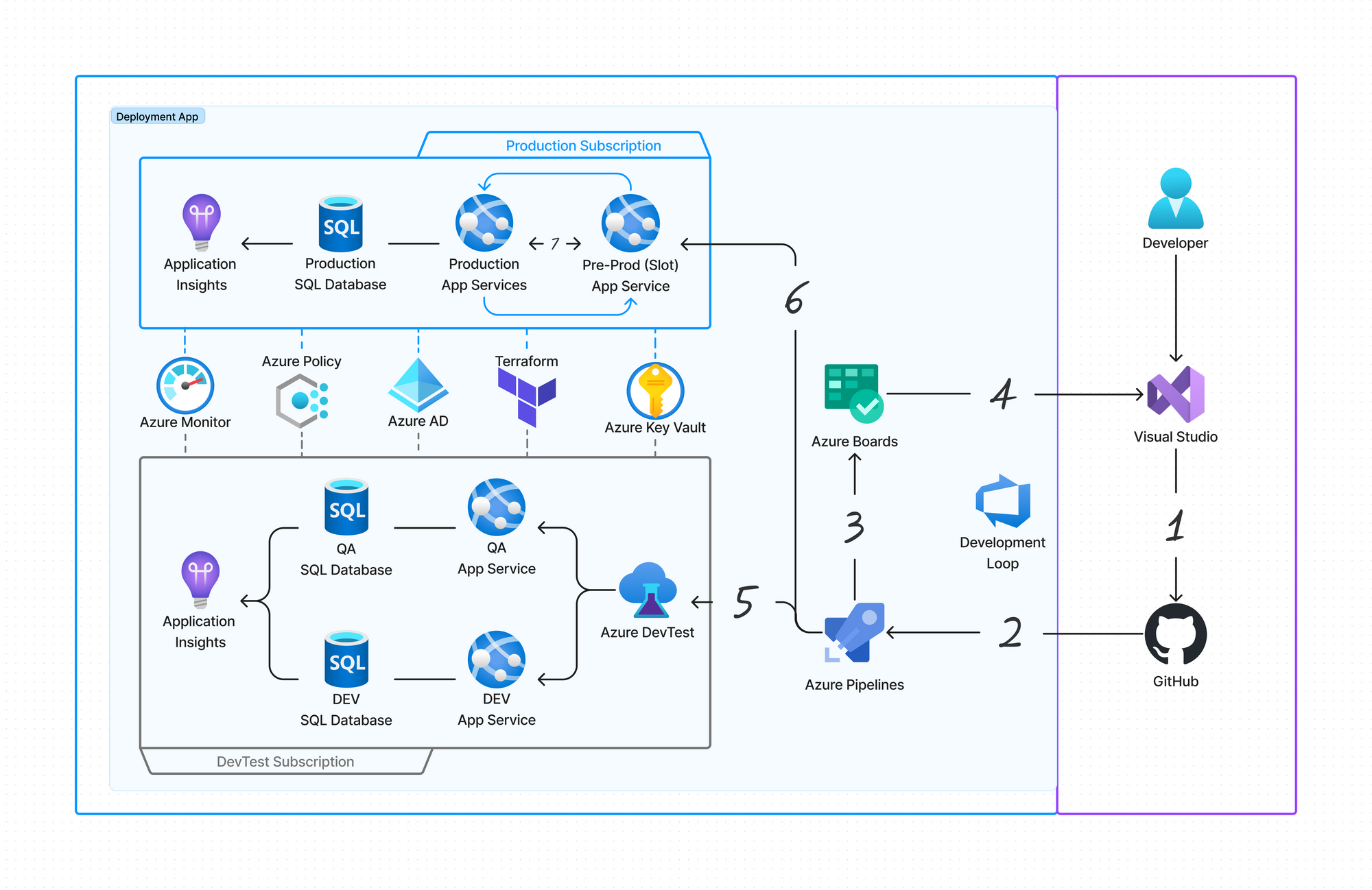 GitHub - JhonnyPz/Infrastructure-as-Code: Empresa ficticia ...