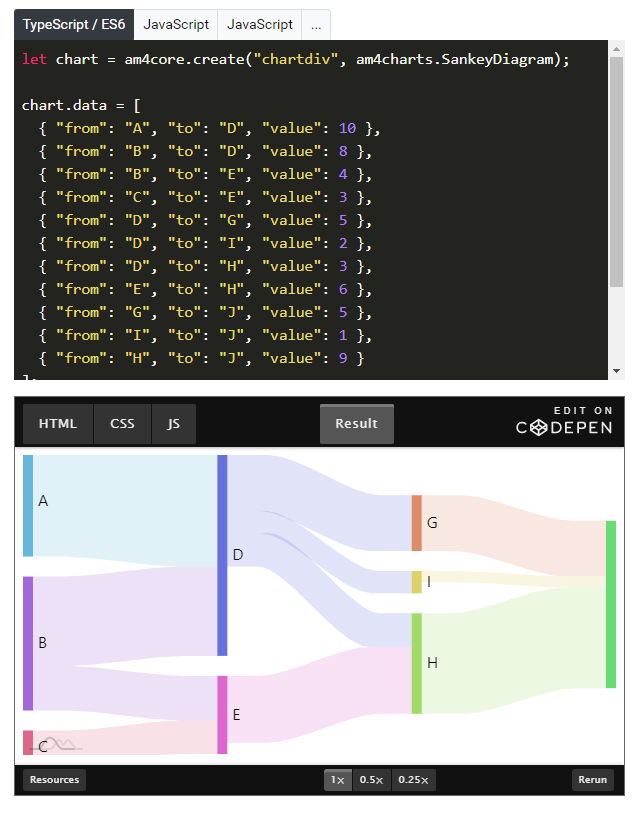 Sankeydiagram Cuts Off Top And Bottom · Issue 1833 · Amcharts 
