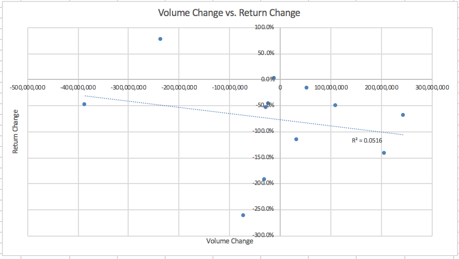 GitHub - jschwar4/VBA-Project