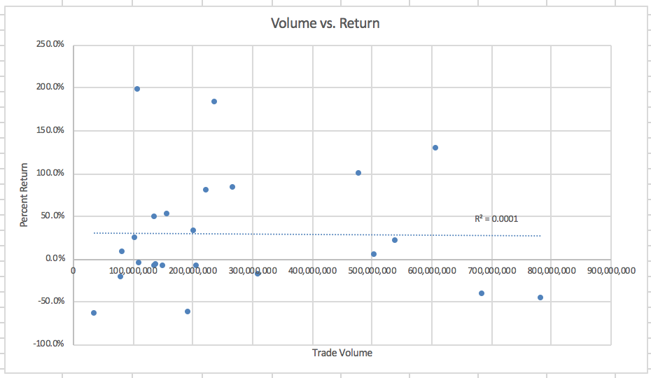 GitHub - jschwar4/VBA-Project