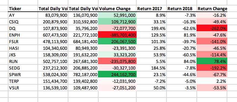 GitHub - jschwar4/VBA-Project
