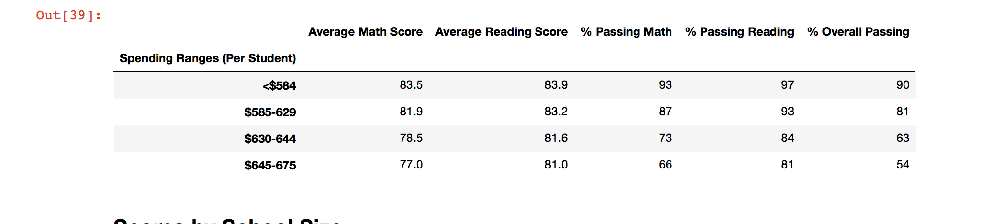 GitHub - jschwar4/School_District_Analysis
