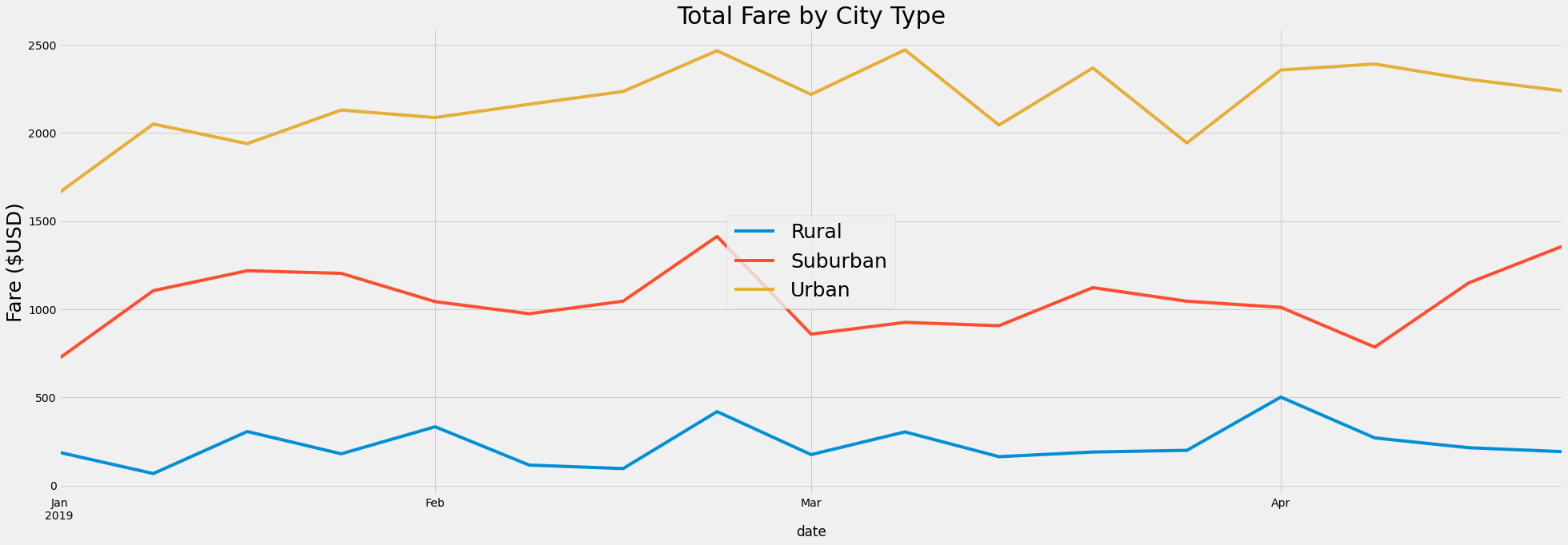 GitHub - jschwar4/PyCity-Schools-Analysis