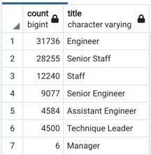 GitHub - jschwar4/Employee-Database-SQL