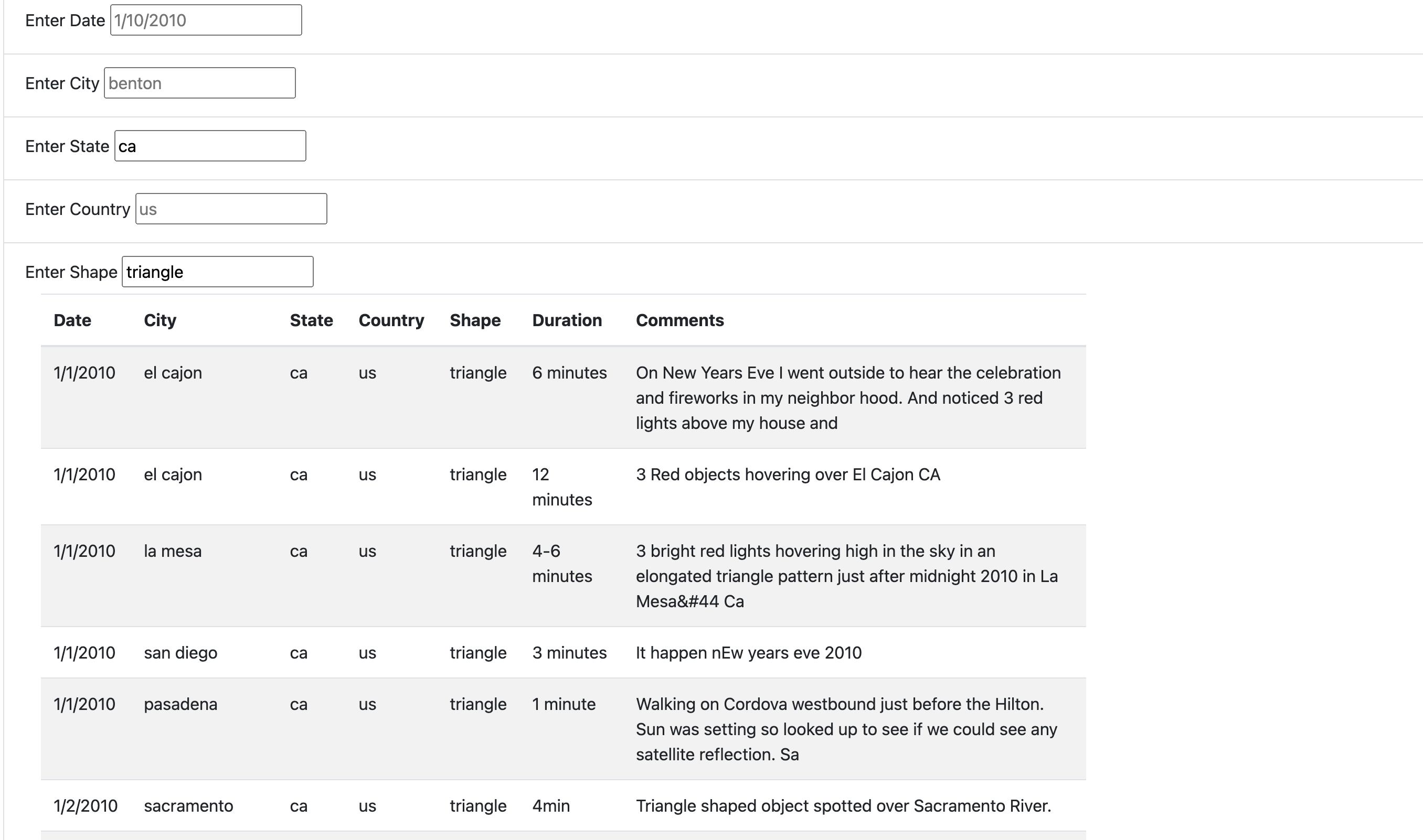GitHub - jschwar4/UFOs