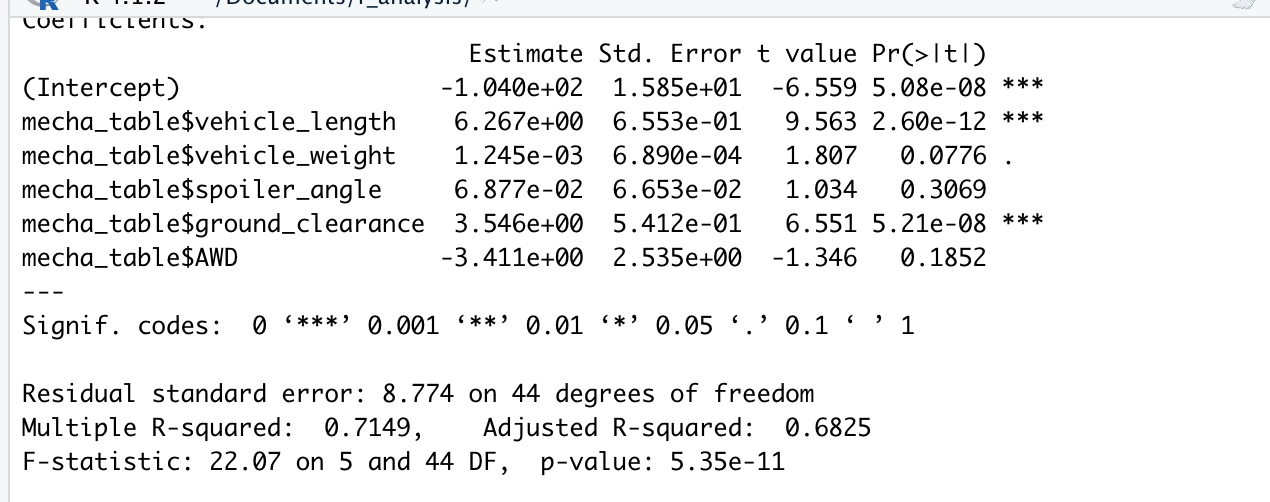 GitHub - jschwar4/Mecha_Car