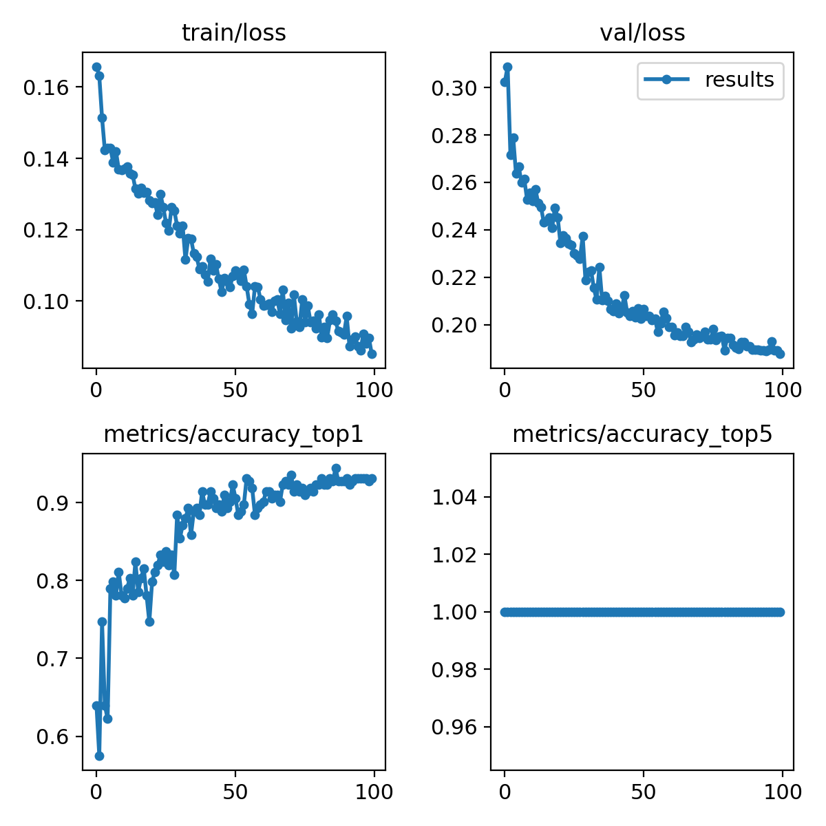 [UltralyticsHub] pretrained_model seems not working during training session · Issue #159 ...