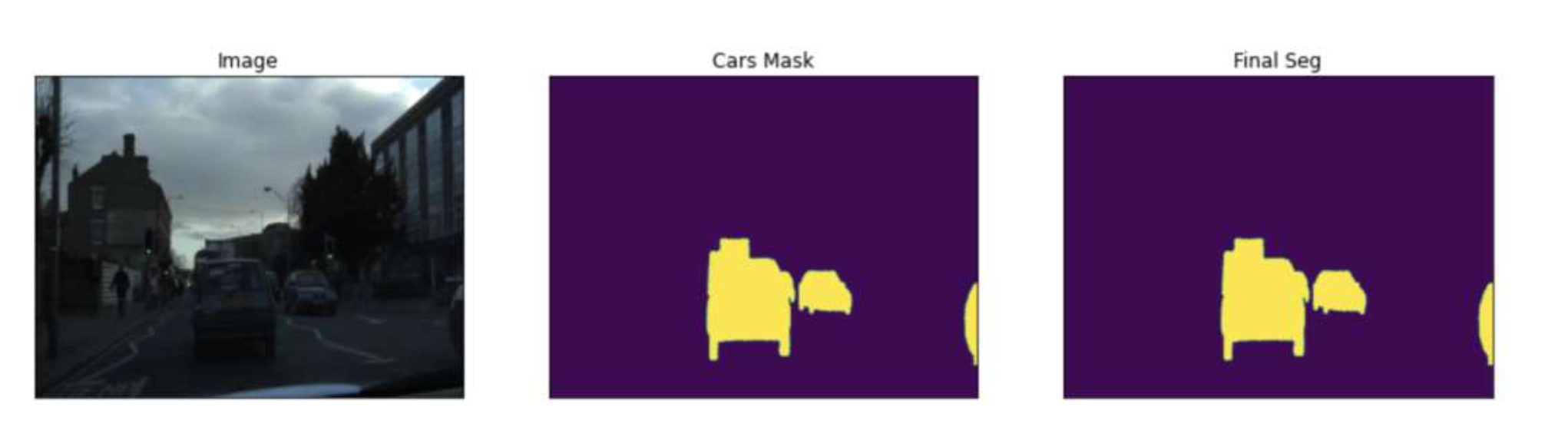 GitHub - Achaach/CNN-Image-Segmentation