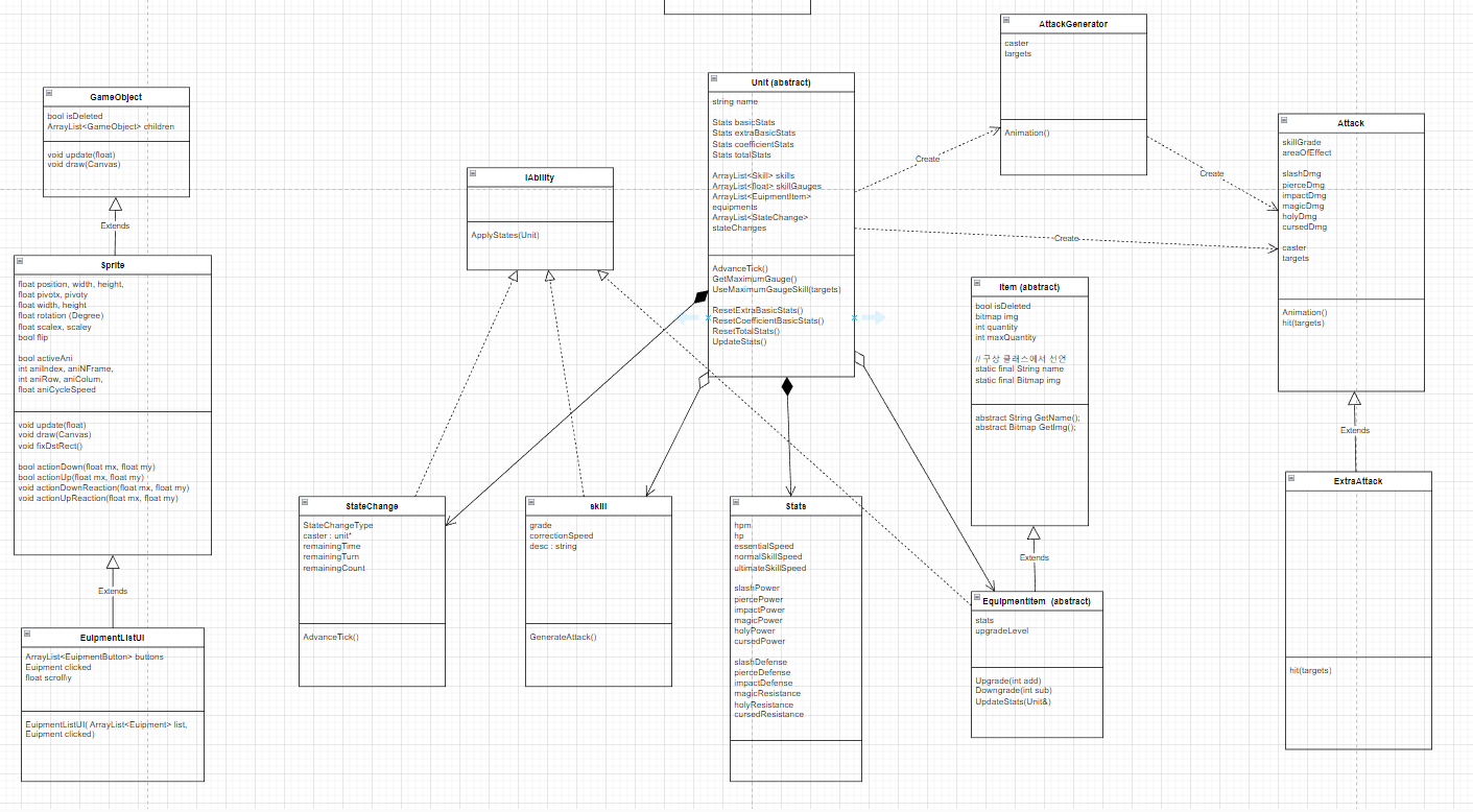 GitHub - EndWish/SPGP_TermProject: 스마트폰 게임 프로그래밍 텀 프로젝트